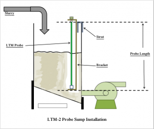 Determining LTM-2 Probe Length - Zeroday Enterprises